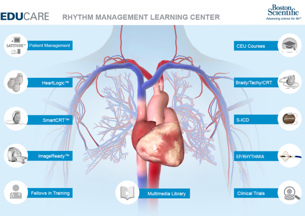 Epicardio on Boston Scientific EDUCARE